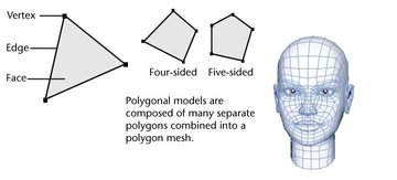 All You Need To Know About 3D Modeling - ITS
