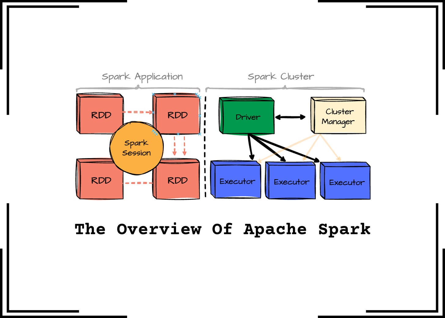 How To Process Large Datasets With Apache Spark - ITS