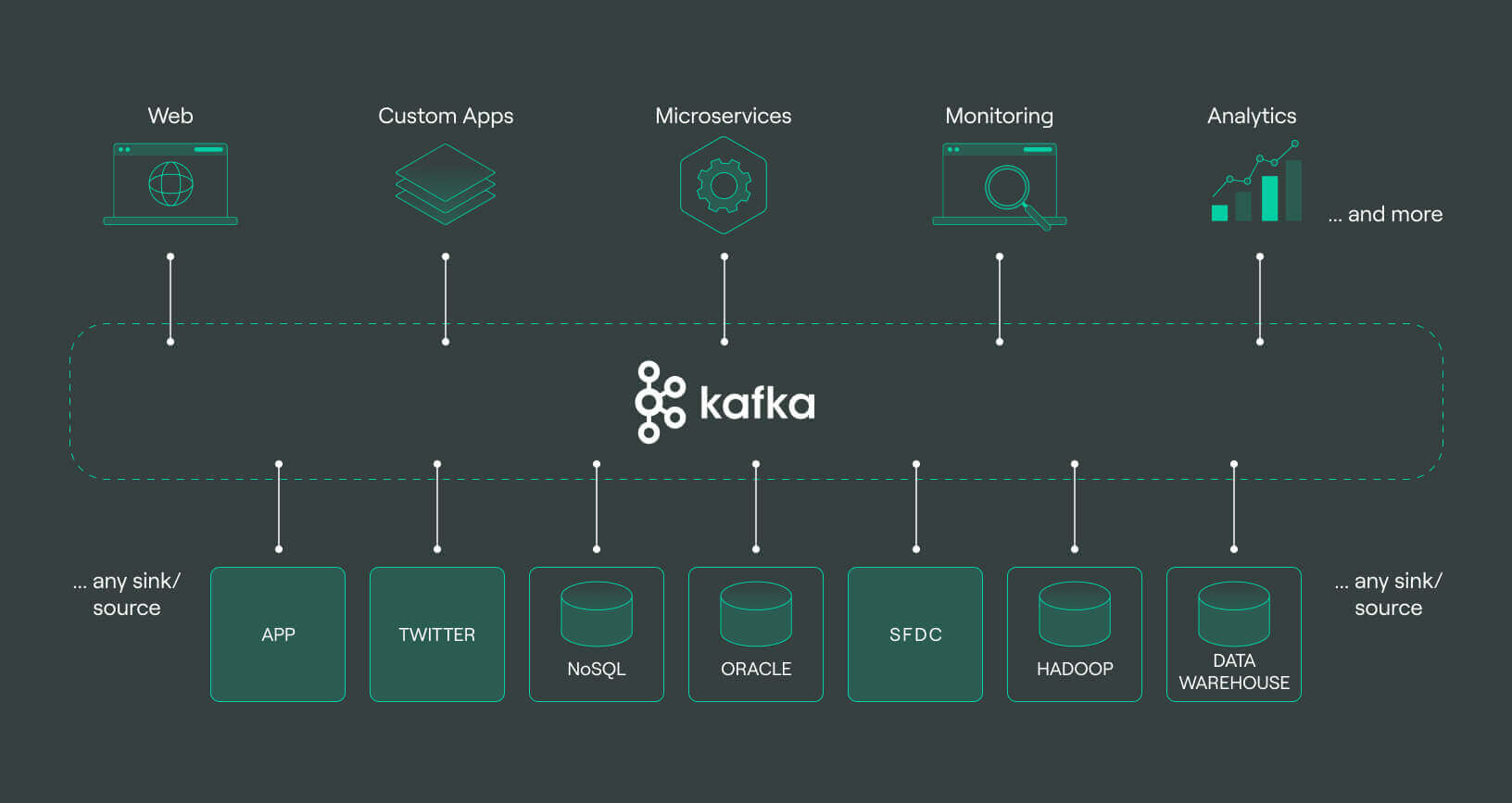 How To Use Apache Kafka For Real Time Web Scraping Its 2839