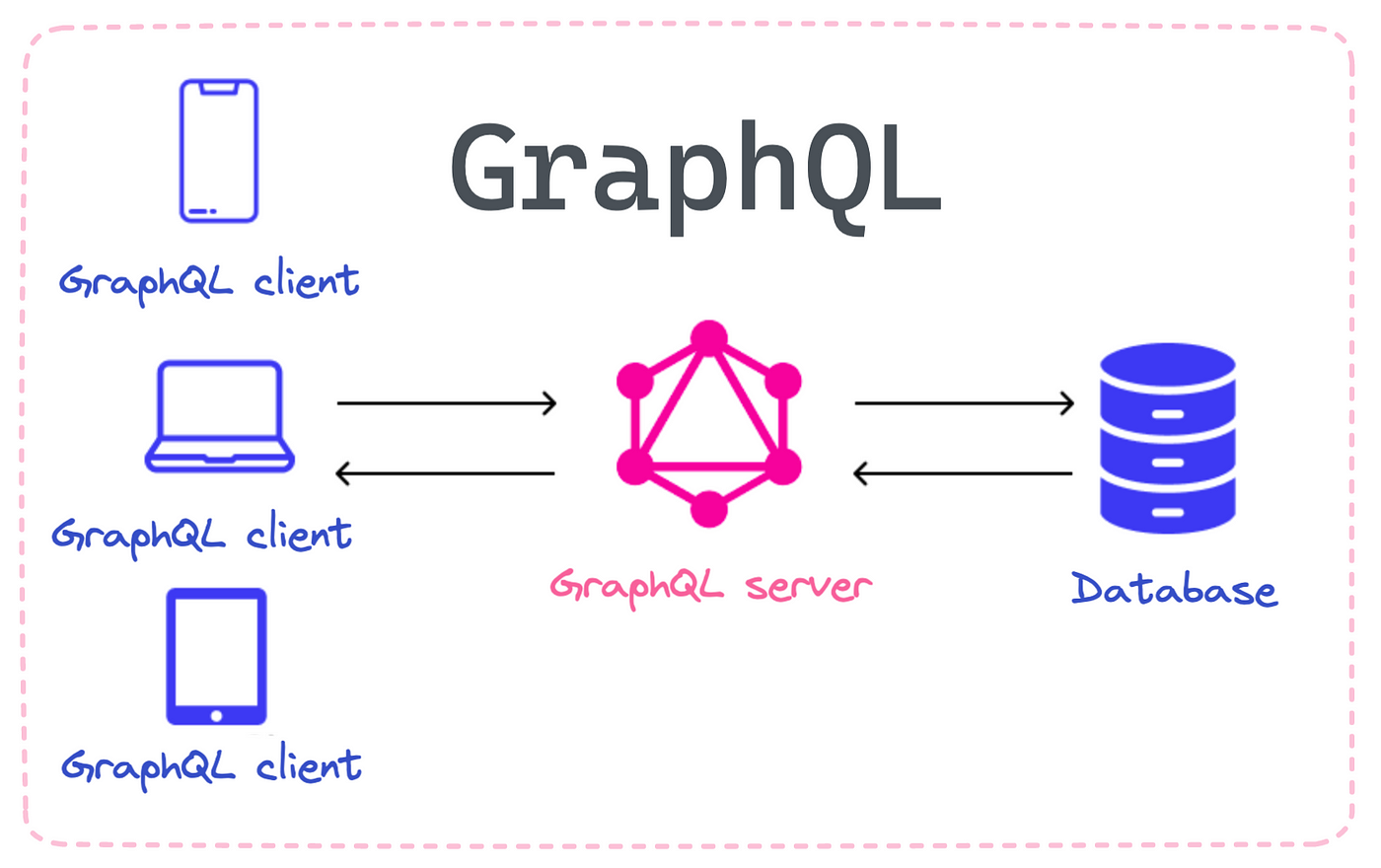 How To Use GraphQL For Web Scraping And Data Querying - ITS