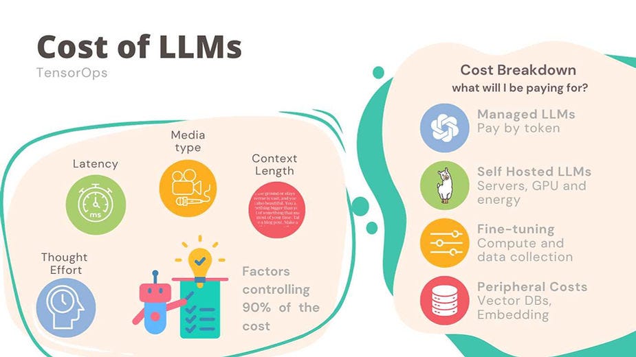 How to Cut Your LLM Costs for Startups (Without Shipping Slower) - ITS